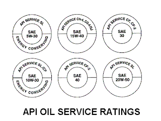 Restaurando una Honda CB750 Four, K1,1971.: De Aceites, lubricantes ...