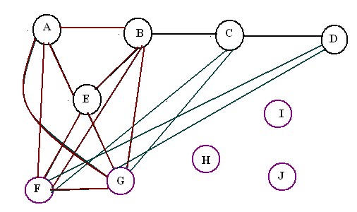 Computer Science Study Guide: Half Clique Problem with examples ...