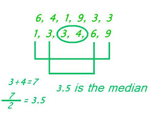 Math Blog 817 (2008): Kim C's Measure Of Central Tendency