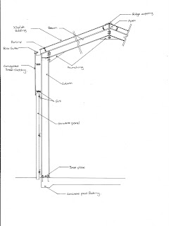 Haylee's Blog: Week two, portal frame section