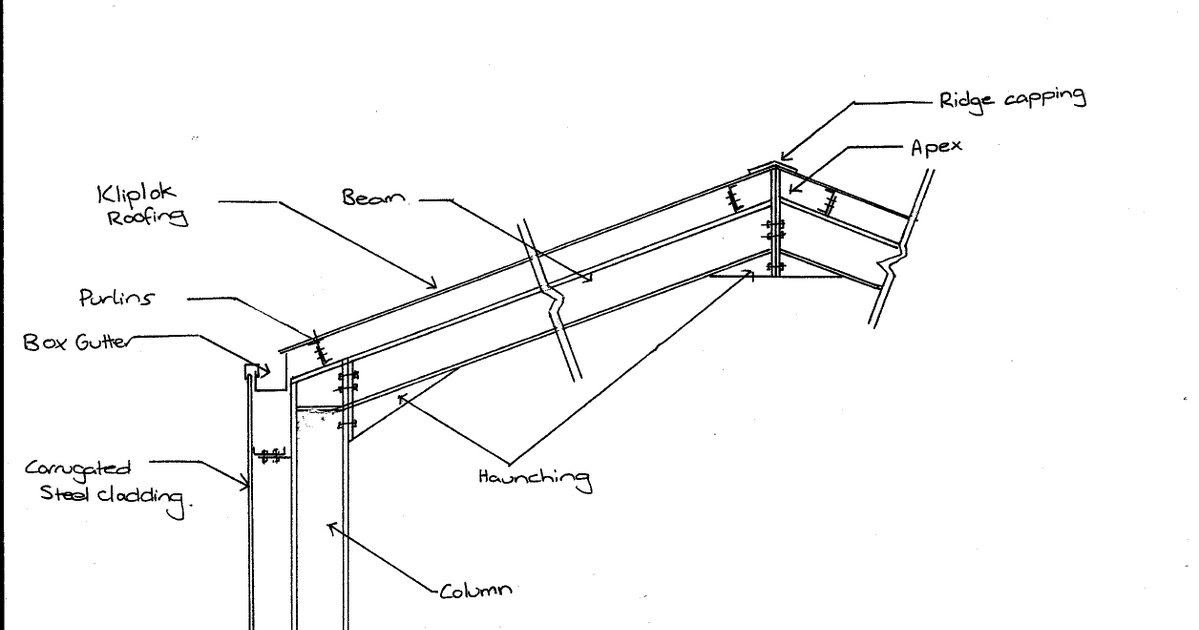 Haylee's Blog: Week two, portal frame section