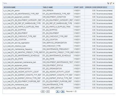 Data Analytics Blog: OBIEE Dashboard for Informatica Metadata