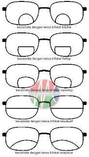 BALBO OPTIK: Lensa