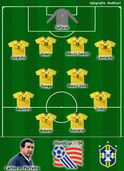 elFutbloglin: EQUIPOS DE LEYENDA: El Brasil de 1994