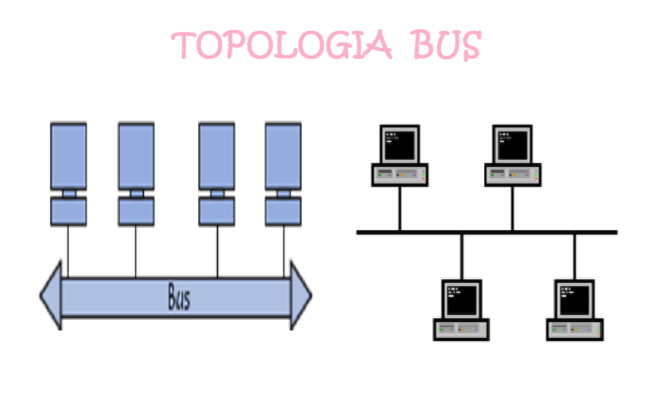 Topologia De Rede Bus - RETOEDU