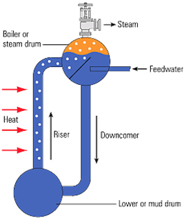 Boilerman: Boiler Tubes Name