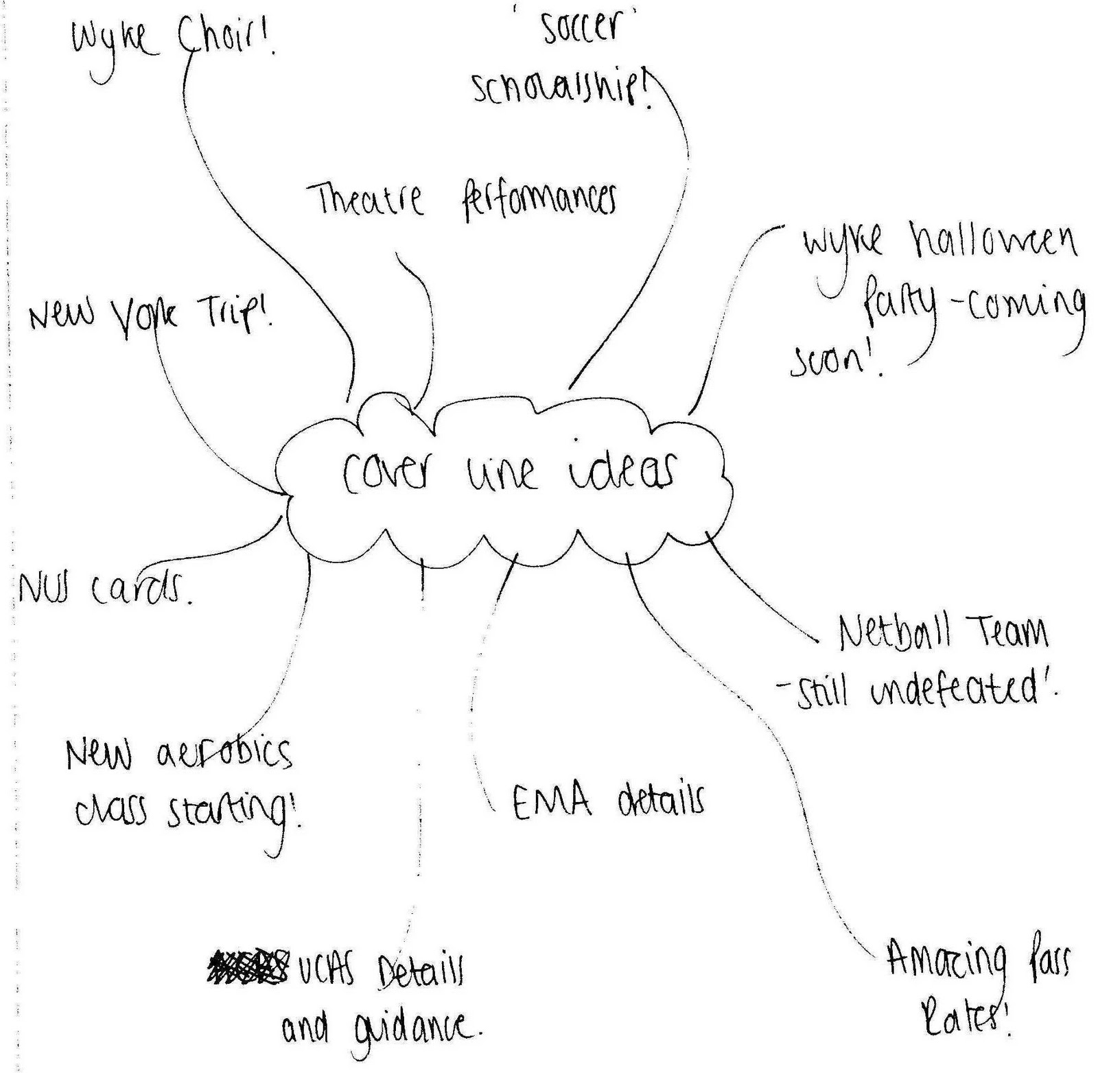 Jade Horn - Foundation Portfolio: Idea Development and Planning - Cover ...