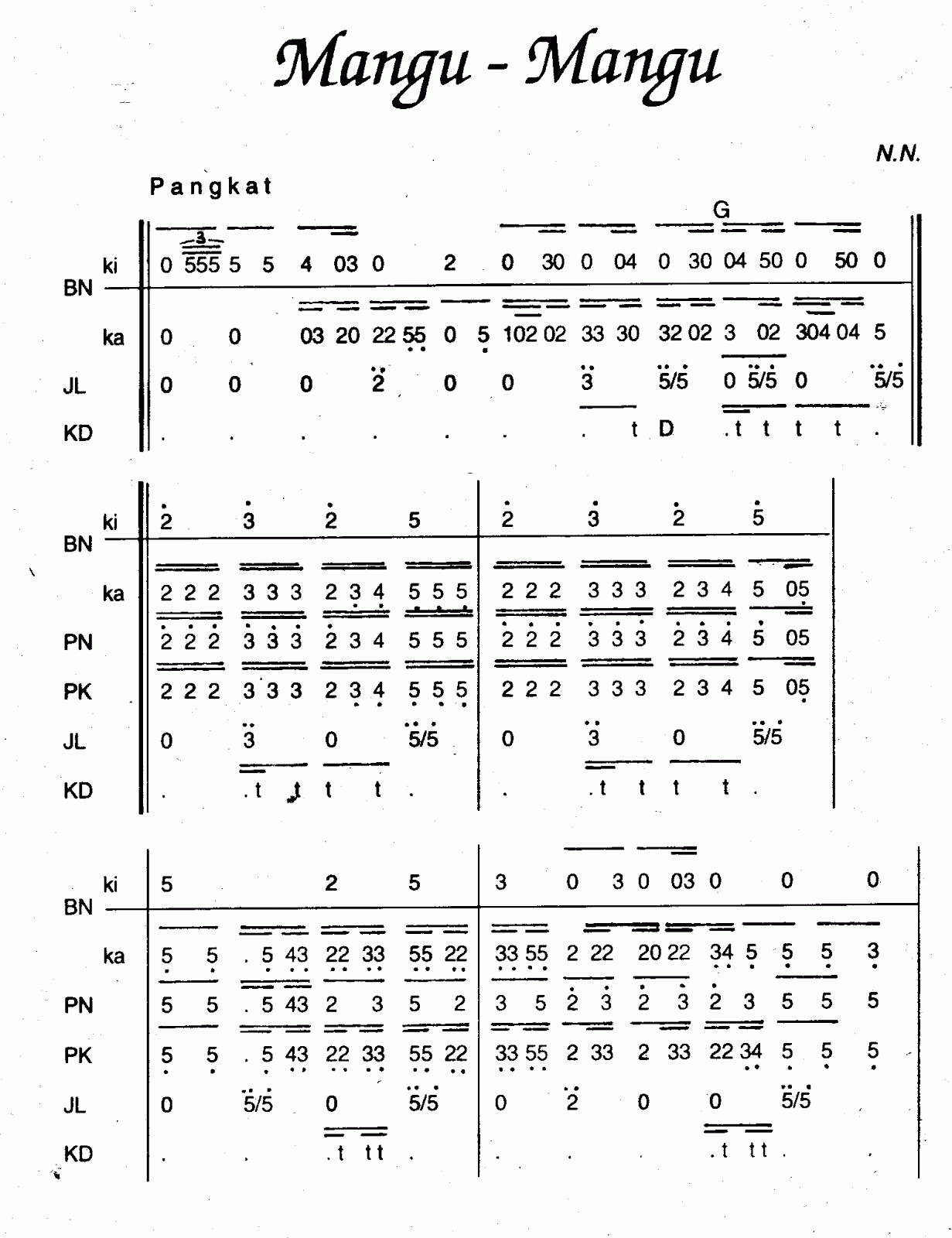 PANGAUBAN-DEGUNG: Notasi Lagu MANGU MANGU