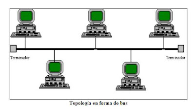 Digitalmente integrado: Segunda clase: 04-11-2009 Primera asignación ...