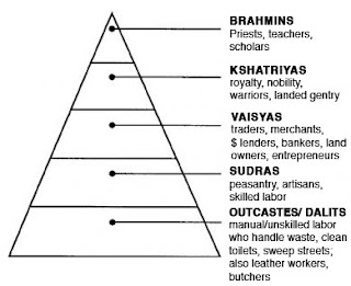 Fashion Impact: Caste vs colorism