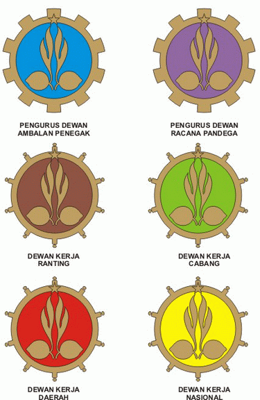 Dewan Kerja Daerah NTB