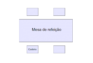 Como distinguir Arranjos completos, Arranjos simples e Combinações?