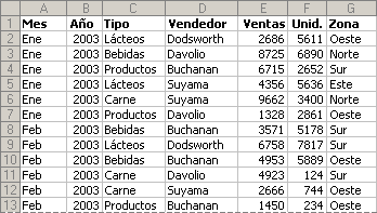 Tips de Excel: Creación de una Tabla y Gráfica Pivote