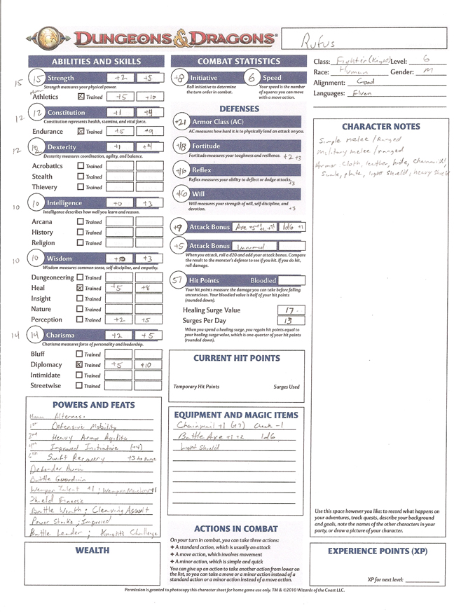 The Other Side blog: Rufus and Burne for D&D 4 Essentials