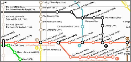JugoVirtual: Una ruta por las 250 mejores películas de todos los tiempos