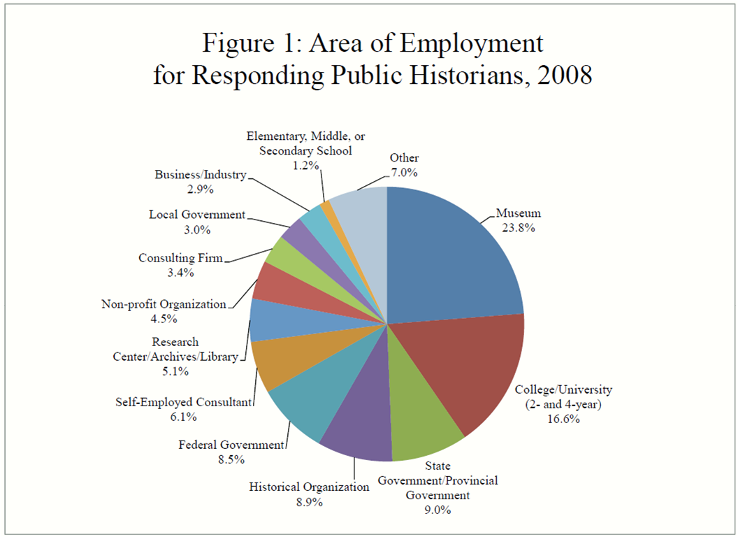 In the Service of Clio: Blog XLVI (46): The History Ph.D. as Public ...