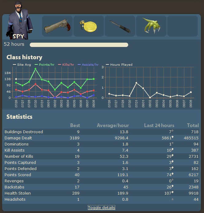 HEALZ♥PLZ: My General TF2 Stats