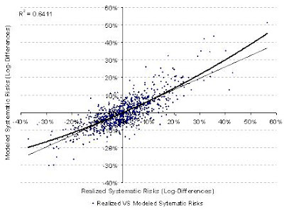 Global Alpha: Systematic Risks: Modeling Contemporaneous Equity Index ...