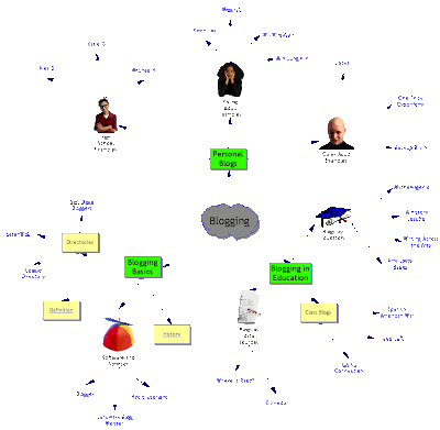 Dispatches From North Of The Border: Publish Your Bloggings Using Your ...