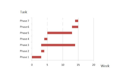 Habitat2Own: PROJECT PLANNING TABLE, GANTT CHART AND NETWORK DIAGRAM.