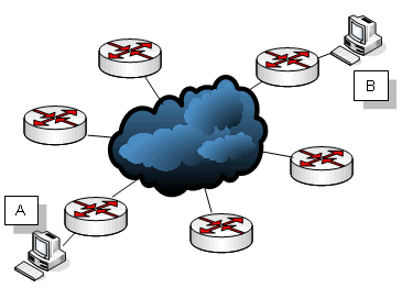 Capa de red: Modelo OSI Capa de red