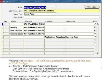 Anil's Oracle Application Framework Blog: Adding Level 1 Tab Page to the existing oracle screen
