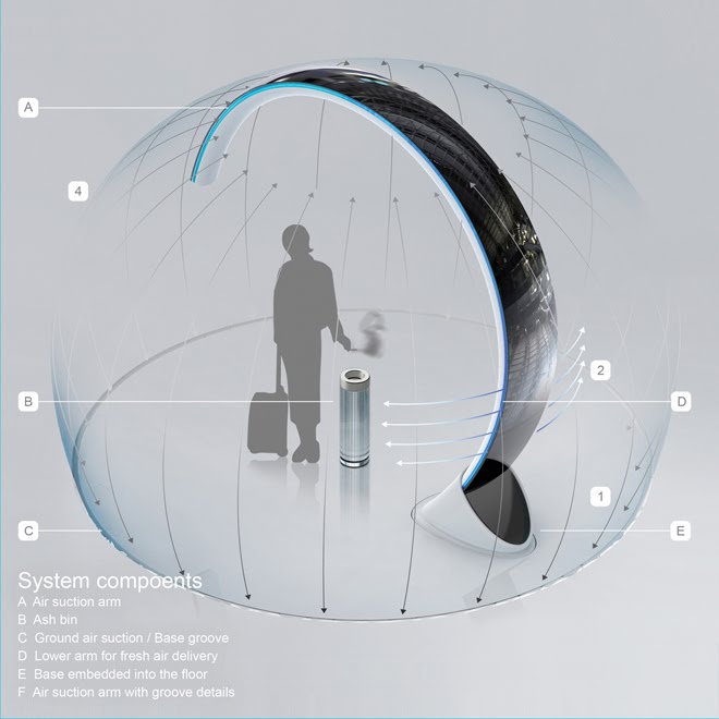 ideasthai: ไอเดียพื้นที่สำหรับคนสูบบุหรี่แห่งอนาคต Open Smoking Booth ...