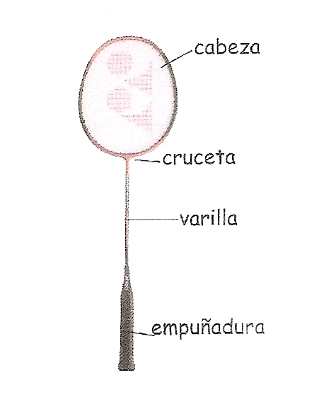 Bádminton: Elementos del bádminton