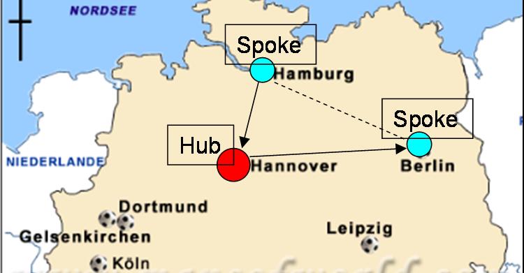 Sina's Logistics Blog: Hub-and-Spoke-System