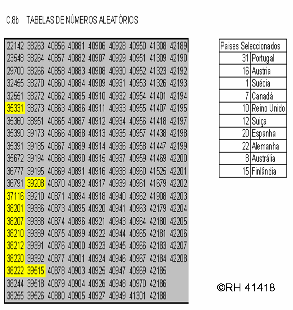 DOSSIER TICG DE RUI HENRIQUES: C.8 - Selecionar amostras e gerar ...