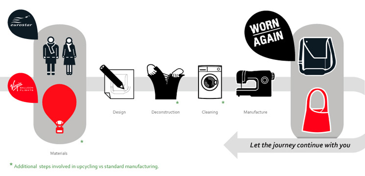 Ruth Kelly green textiles elective: Upcycling