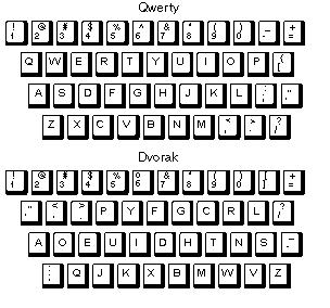 Sejarah Susunan Keyboard | Life Trick