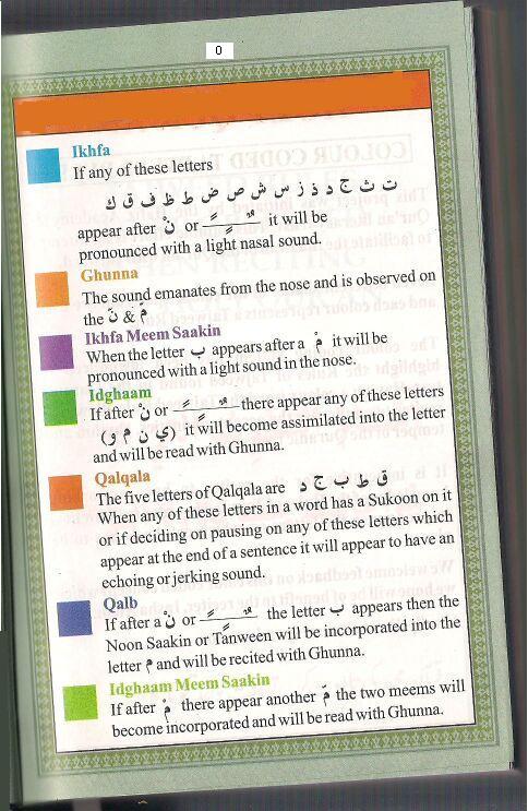 Tajweed Rules To recite Quran: Tajweed Rules