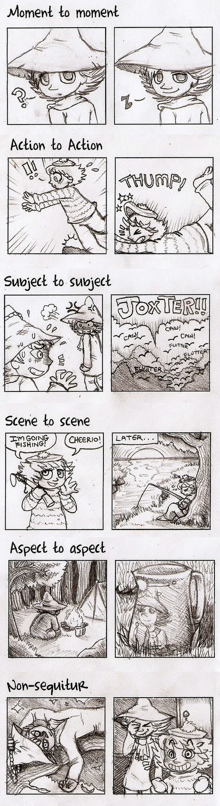 A Level Graphics: All About Panel-to-panel Transitions