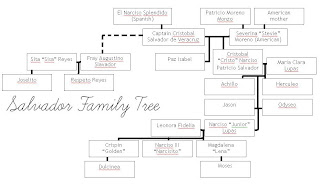 c-ISH-ium: 2010-07-25
