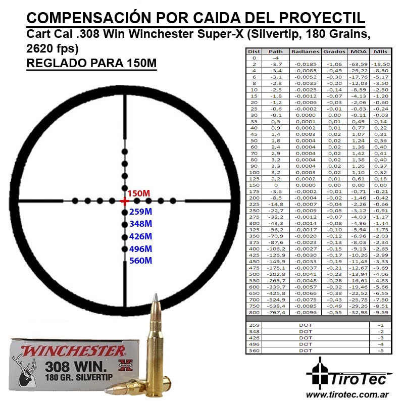Tirotec: Calibre .308 Win Winchester Super-X Silvertip 180 Grains 2620 fps