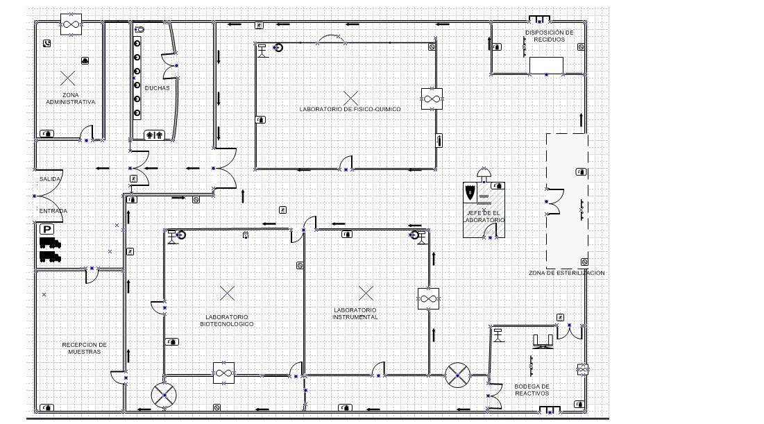 Laboratorios RIA: DISTRIBUCION DEL LABORATORIO