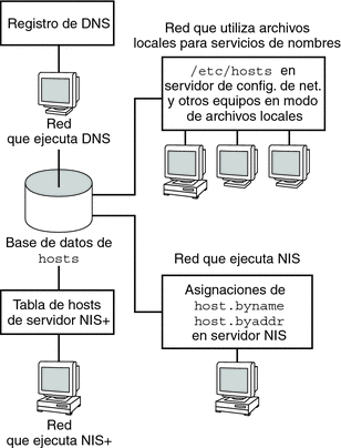 El rinconsito de jeees! :P!: Bases de datos