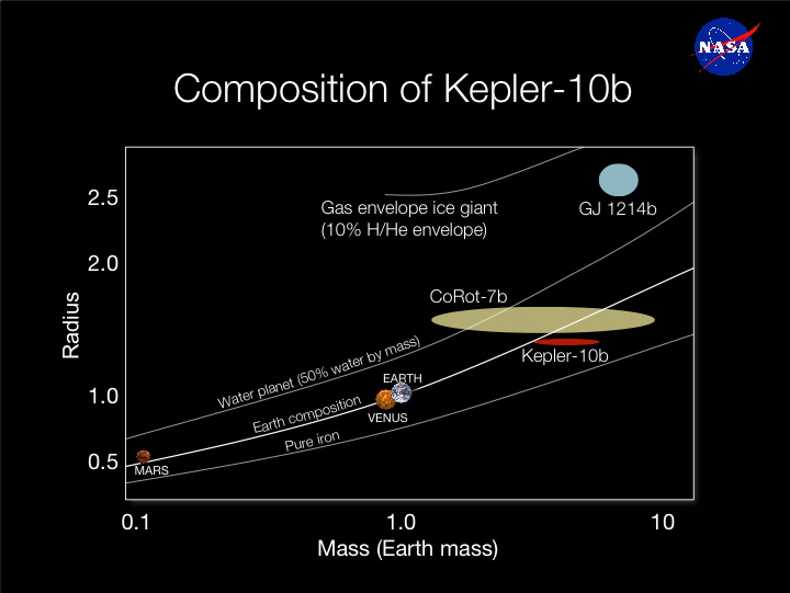 Astronomy, Exoplanets, SuperMoons, Transit of Venus: Is new exoplanet ...