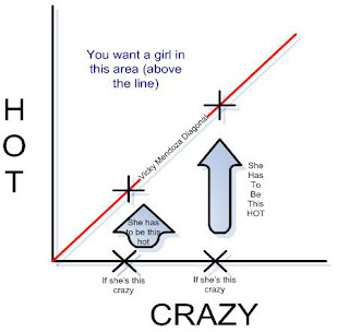 Butterfly Effect: Hot Crazy Scale