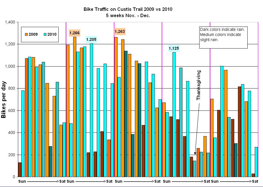 Steve Offutt, Environmental Consulting. Transform to Sustainability