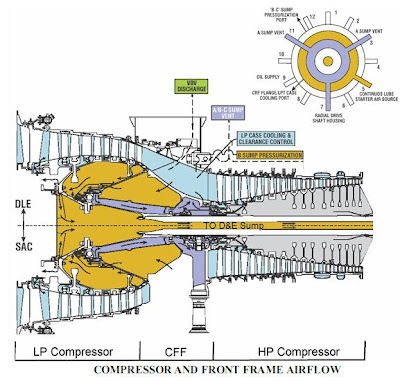 Science, Natural Phenomena & Medicine: Turbine Airflow