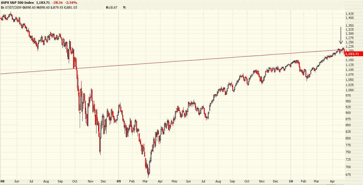 chartramblings: SPX backtest on long term chart