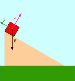 NENITA BLUE: PLANO INCLINADO