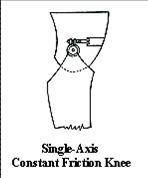 Function, Types & mechanism of prosthetic knee joint | Kaki Palsu PT ...