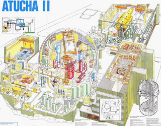 Desarrollo y Defensa: Central nuclear Atucha I y II