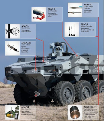 Desarrollo y Defensa: Plataforma Bae systems AB SEP 8x8