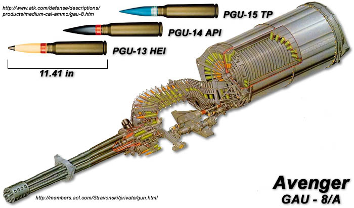 Desarrollo y Defensa: Recordando el GAU-8 Avenger