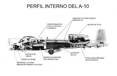 Desarrollo y Defensa: Avión de ataque a tierra
