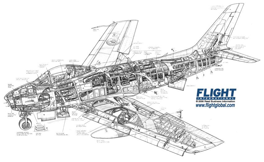 Desarrollo y Defensa: Recordando al F-86 Sabre